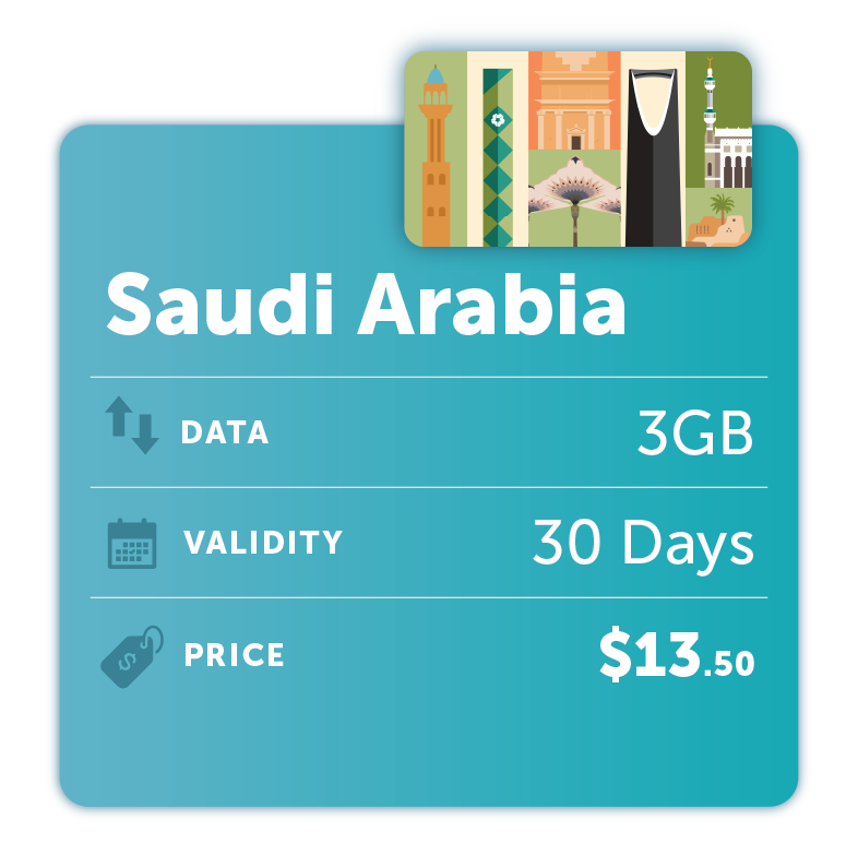 Postpaid Mobile: Travel eSIM | Progresif Brunei